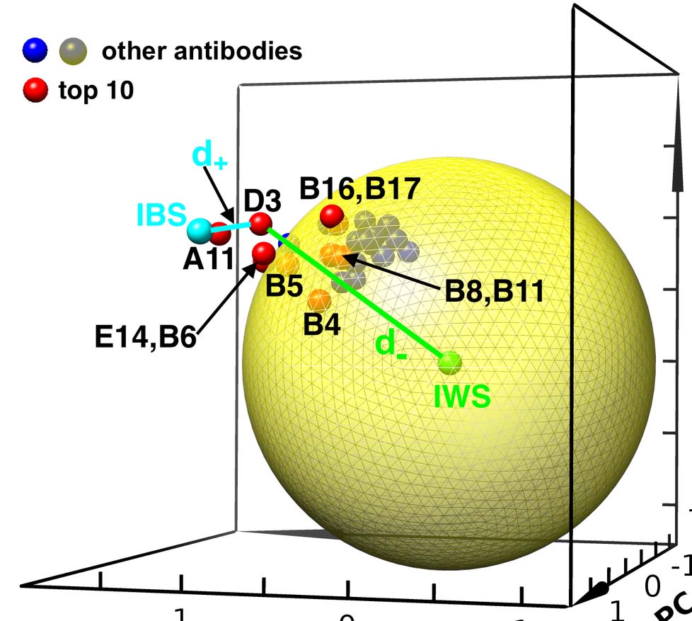 Resources - Plotkin Lab